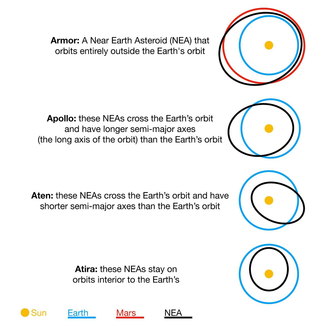 MineSpace.us - Near Earth Objects